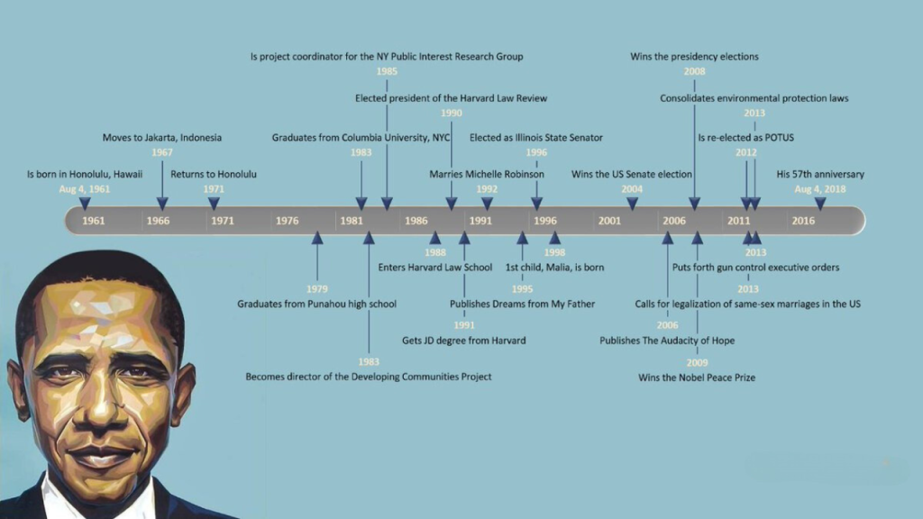 What is Barack Obama's net worth? - The Hustler's Digest