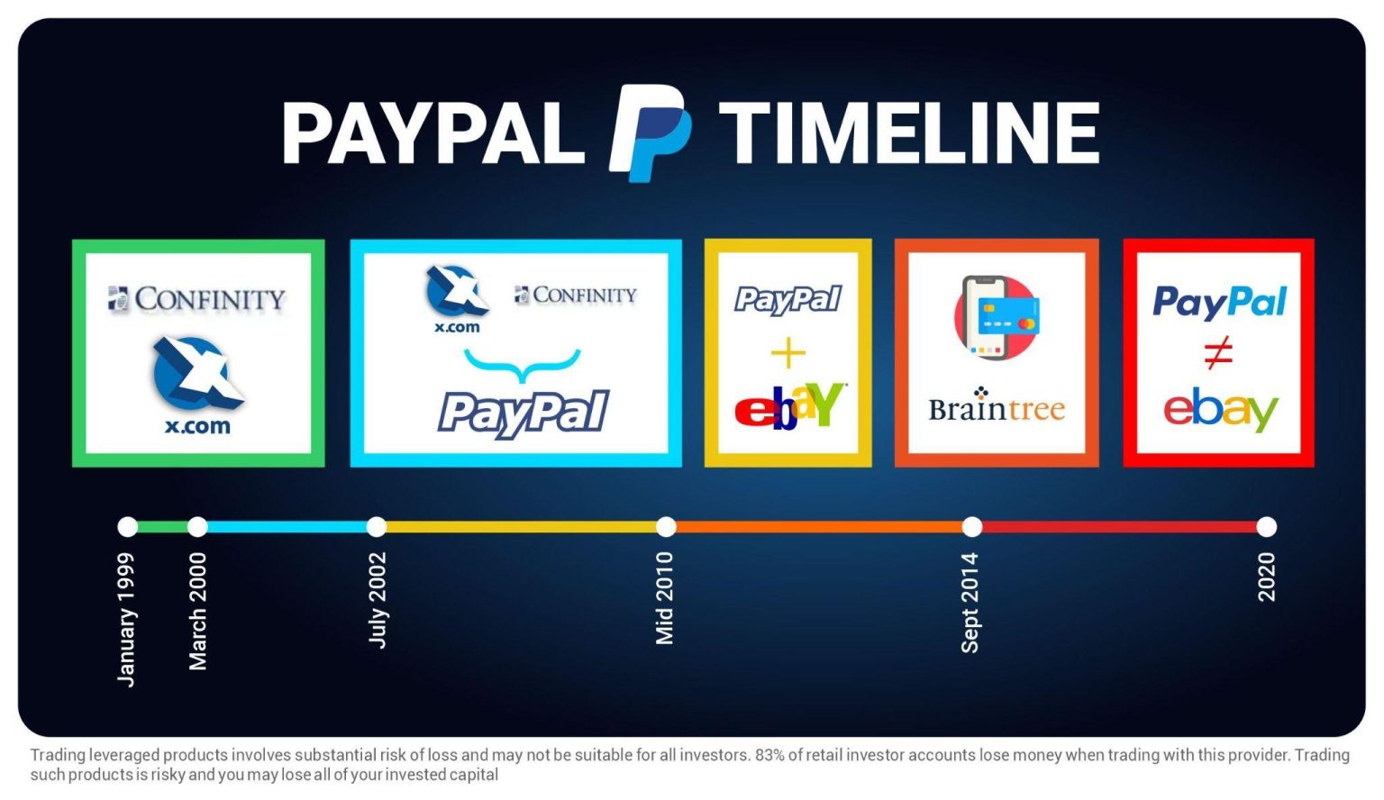 Who Owns PayPal? - Here Is Everything You Should Know - The Hustler's ...